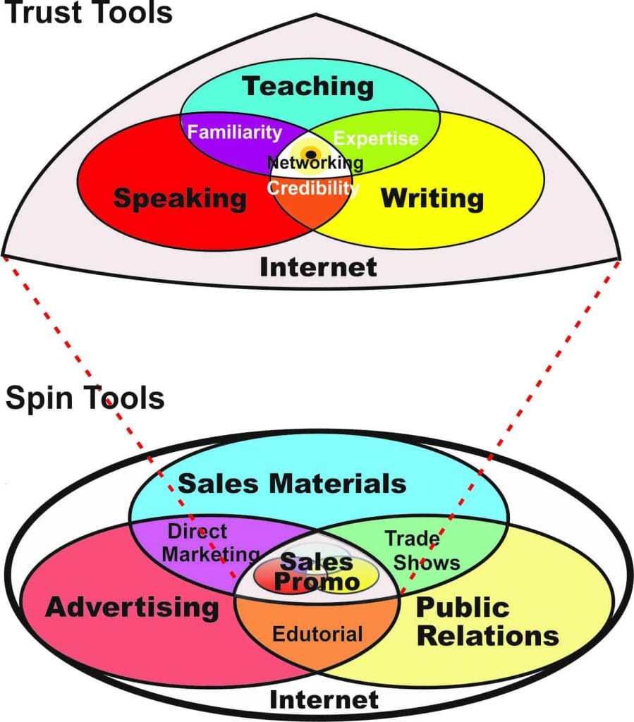 Build Your Brand the Right Way - Charlene Norman